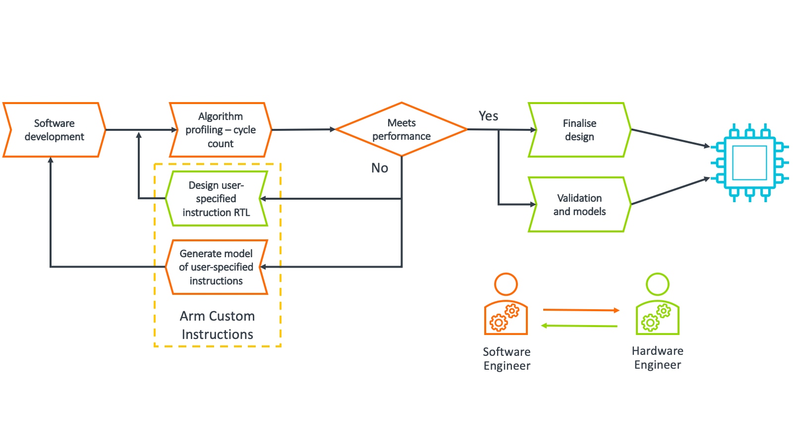 Custom Instructions – Arm®